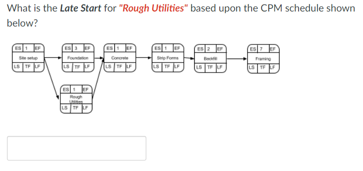 Solved What is the Late Start for "Rough Utilities" based | Chegg.com