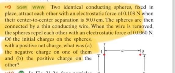 Solved *9 SSM WwW Two identical conducting spheres, fixed in | Chegg.com
