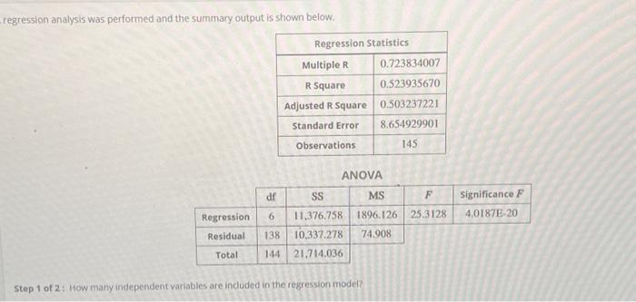 Solved regression analysis was performed and the summary | Chegg.com