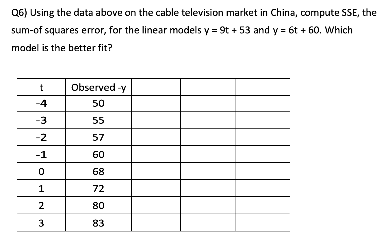 Solved Q6) ﻿Using the data above on the cable television | Chegg.com
