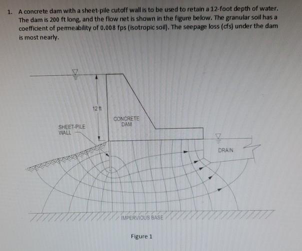 Solved 1. A concrete dam with a sheet-pile cutoff wall is to | Chegg.com