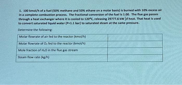 Solved 1. 100 kmol/h of a fuel (50% methane and 50% ethane | Chegg.com