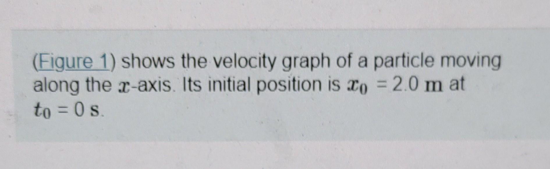 Solved (Figure 1) shows the velocity graph of a particle | Chegg.com