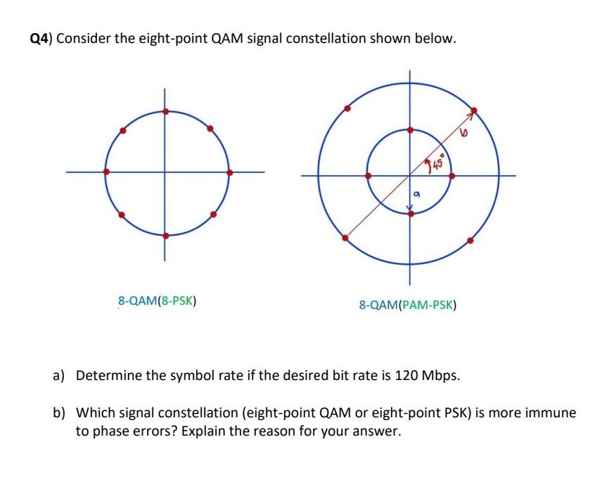 Solved Q4) Consider the eight-point QAM signal constellation | Chegg.com