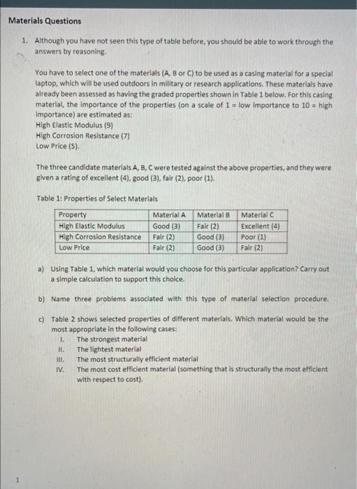 Solved Materials Questions 1. Although you have not seen | Chegg.com
