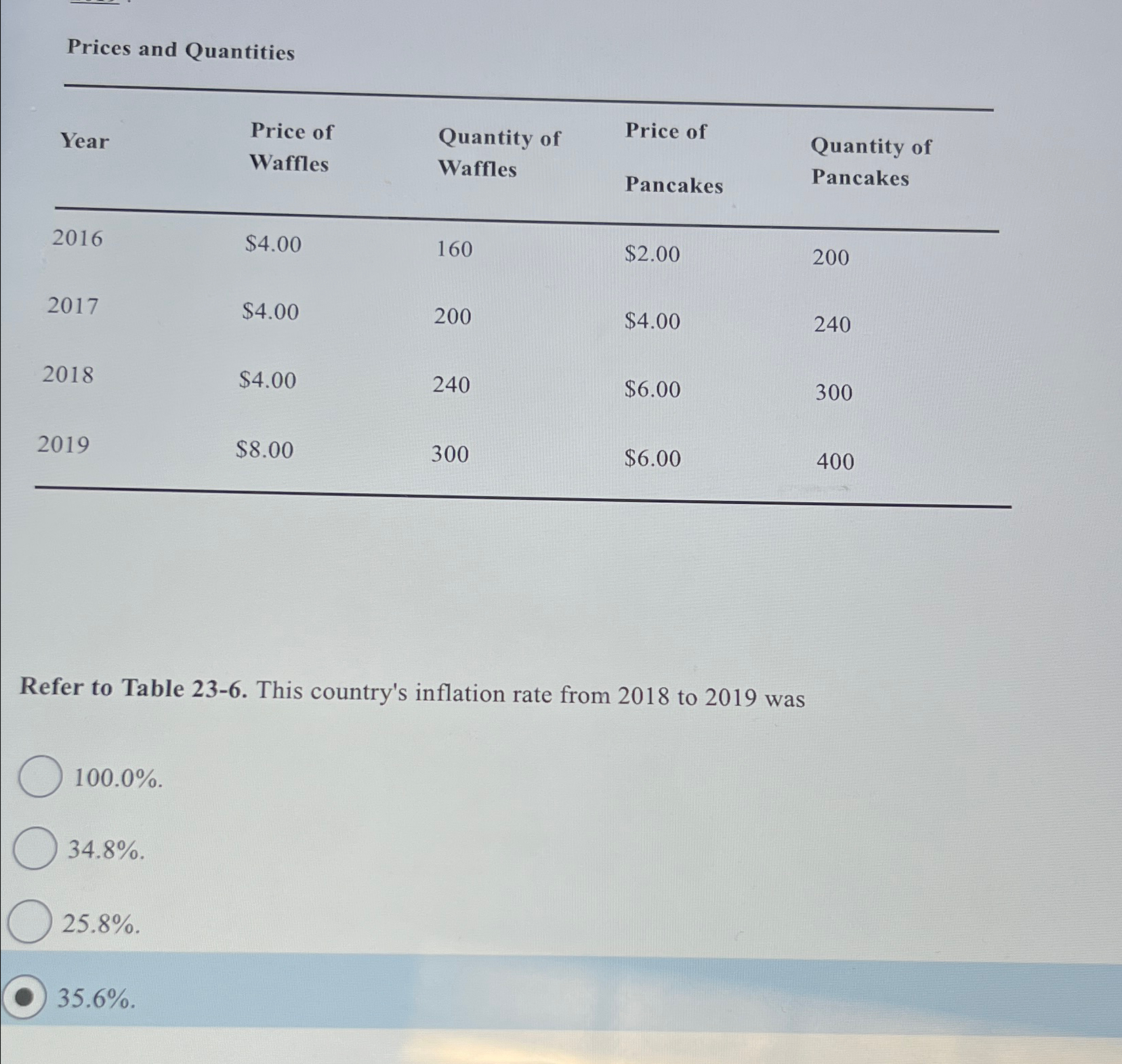 Solved Prices and Quantities\table[[Year,\table[[Price | Chegg.com