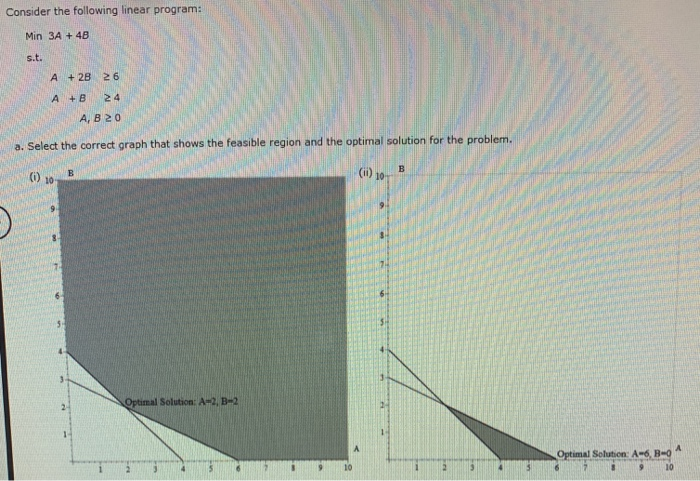 Solved Consider the following linear program: Min 3A + 48 | Chegg.com