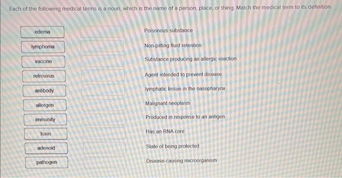 Solved Each of the following medical terms is a noun, which | Chegg.com