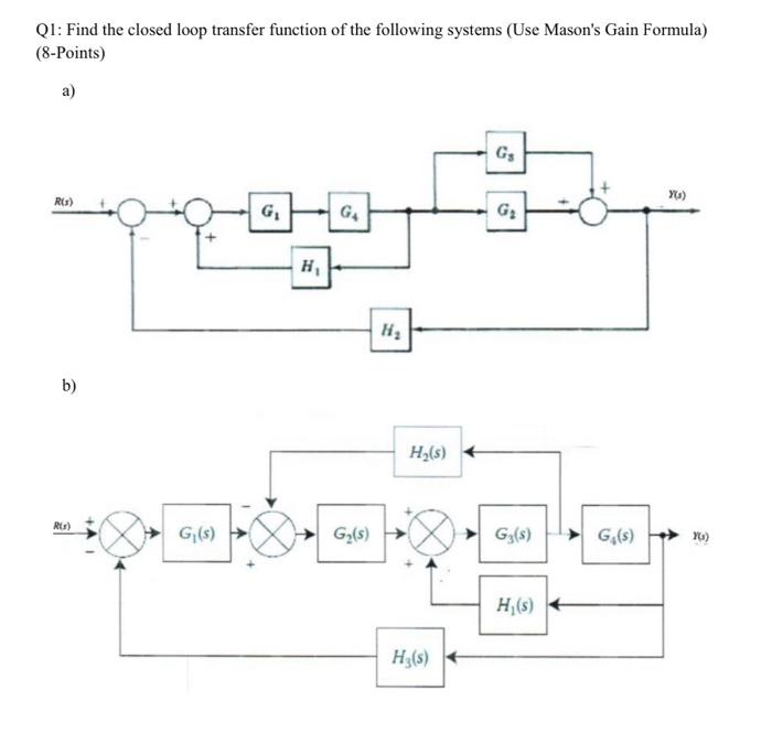Solved Q1: Find the closed loop transfer function of the | Chegg.com