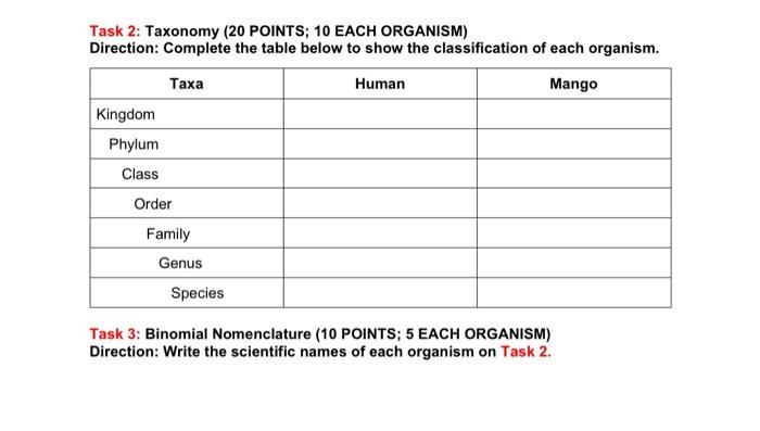 Solved Task 2: Taxonomy (20 POINTS; 10 EACH ORGANISM) | Chegg.com