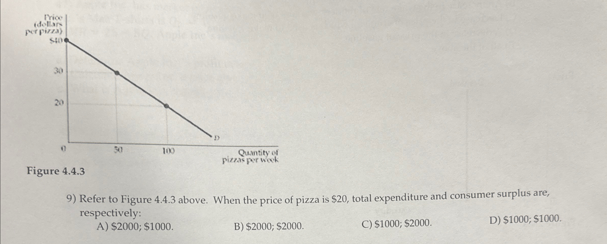 Solved Figure 4.4.3Refer to Figure 4.4.3 ﻿above. When the | Chegg.com