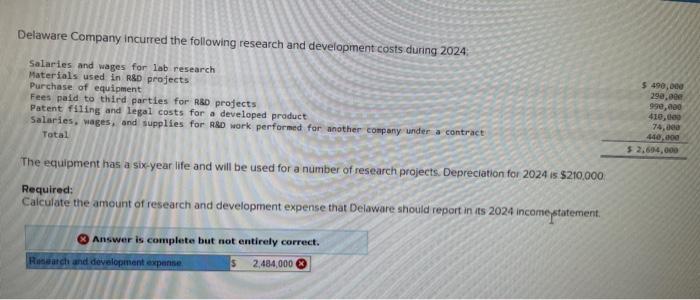 Solved Delaware Company incurred the following research and | Chegg.com
