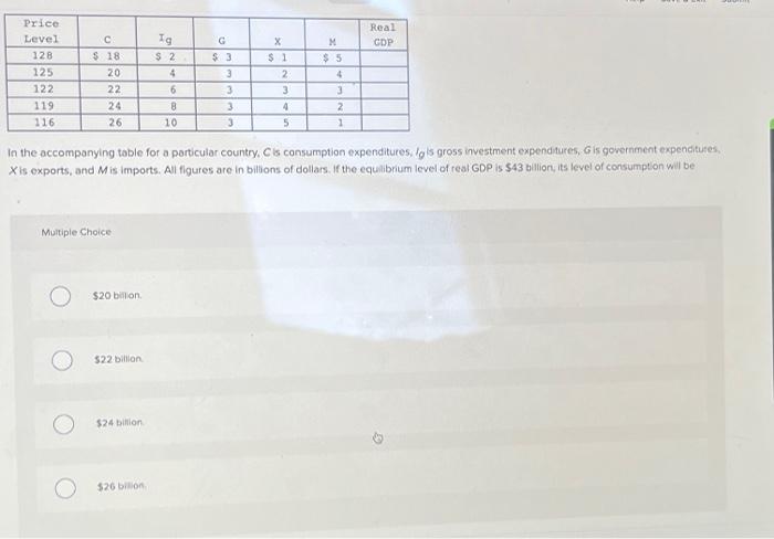 Solved In the accompanying toble for a particular country, C | Chegg.com