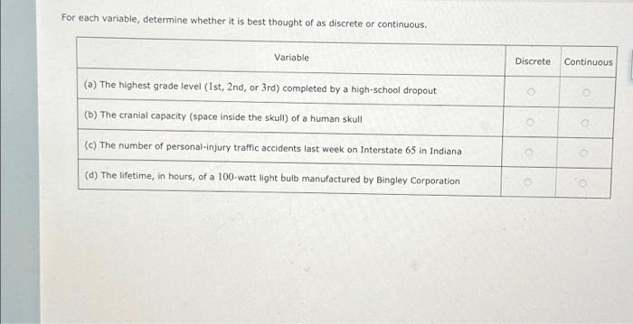 Solved For each variable, determine whether it is best | Chegg.com