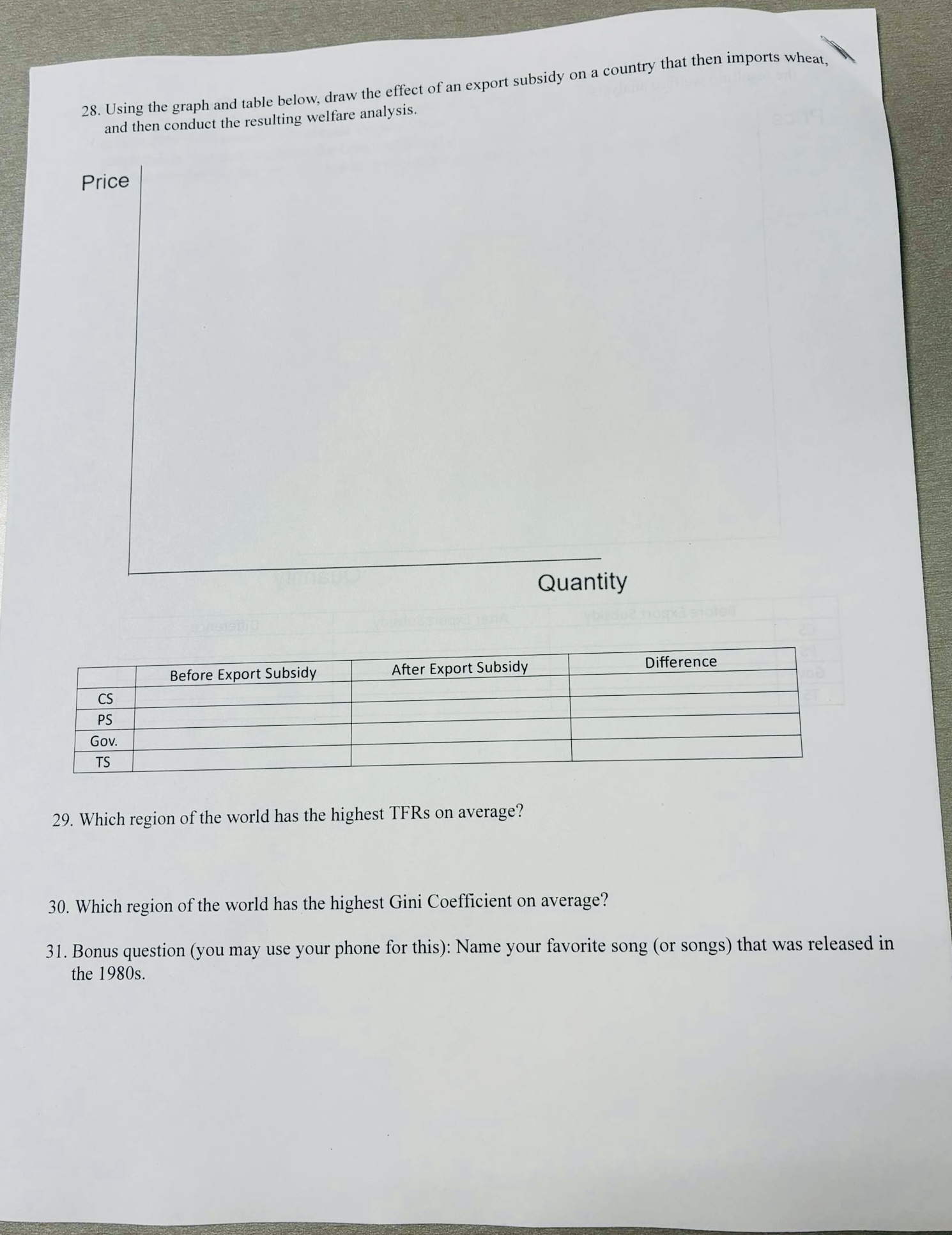 Solved 28. ﻿Using the graph and table below, draw the effect | Chegg.com