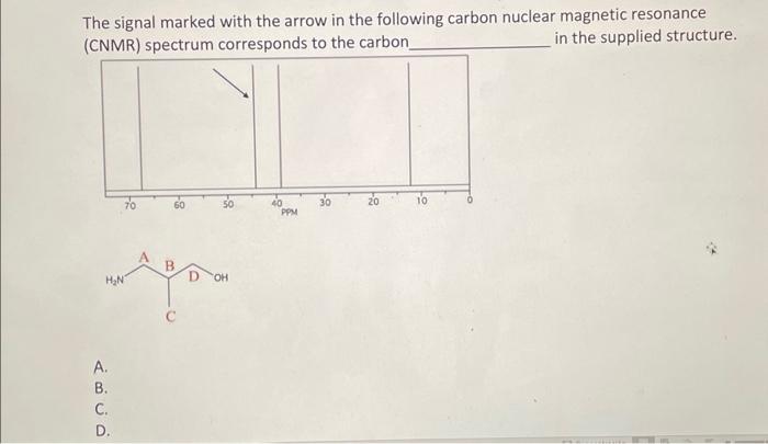 Solved The IR spectrum shown corresponds to: a. pent-1-ino | Chegg.com
