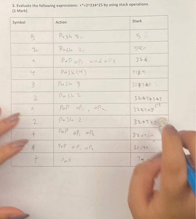 Solved 5. Evaluate the following expressions: +∗+2∧234∧25 by | Chegg.com