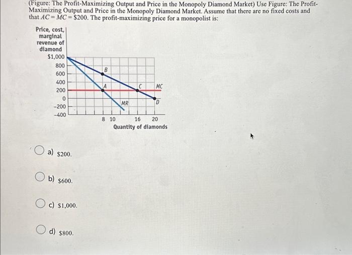 Solved (Figure: The Profit-Maximizing Output and Price in | Chegg.com