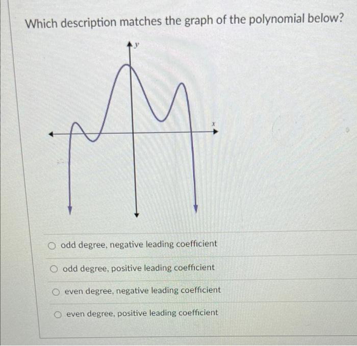 Solved Which description matches the graph of the polynomial | Chegg.com