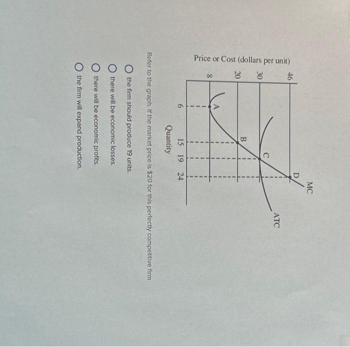 Solved Price or Cost (dollars per unit) | Chegg.com