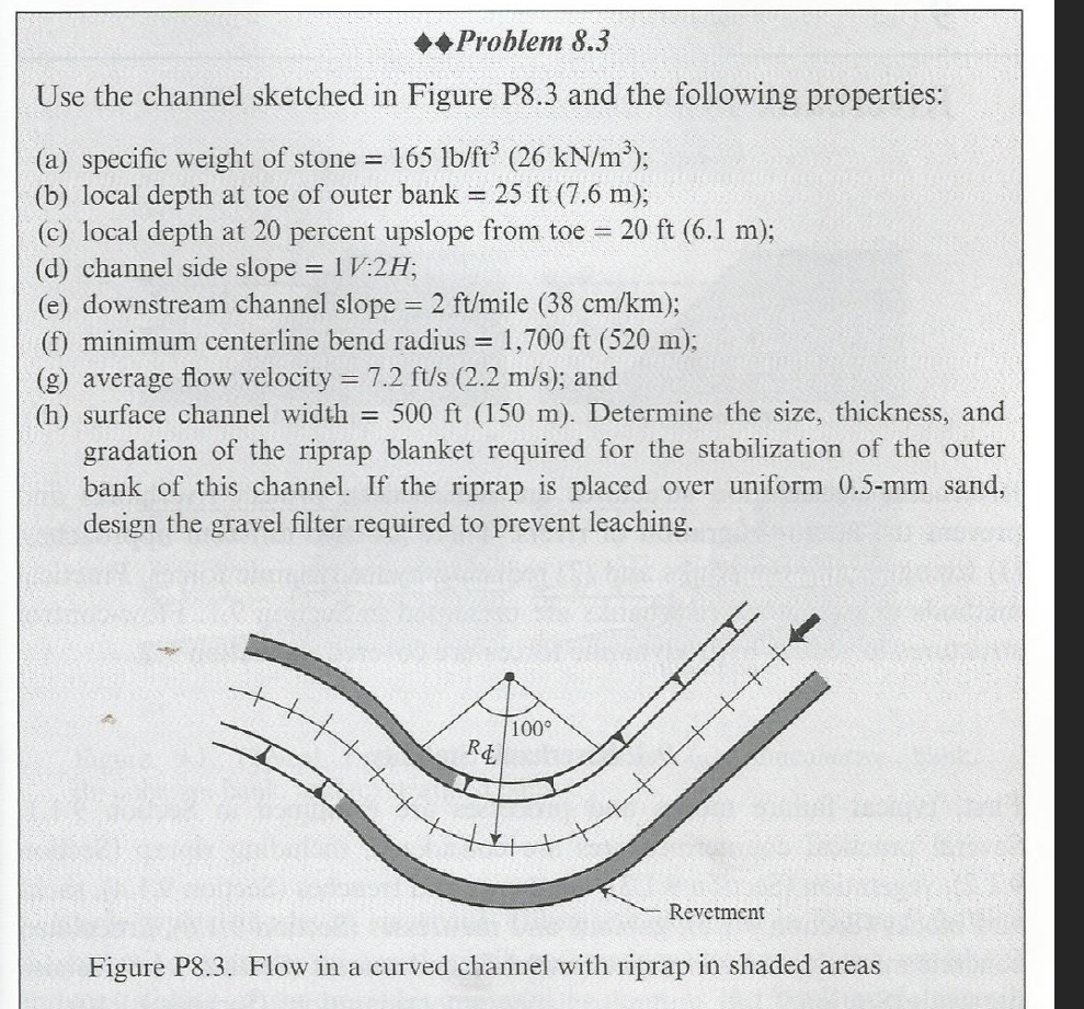 Solved Problem 8.3Use the channel sketched in Figure P8.3 | Chegg.com