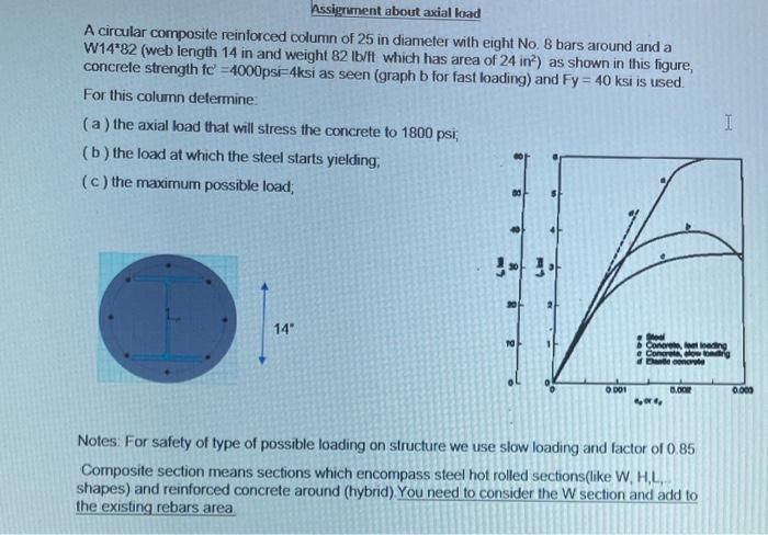 Solved A circular composite reinforced column of 25 in | Chegg.com
