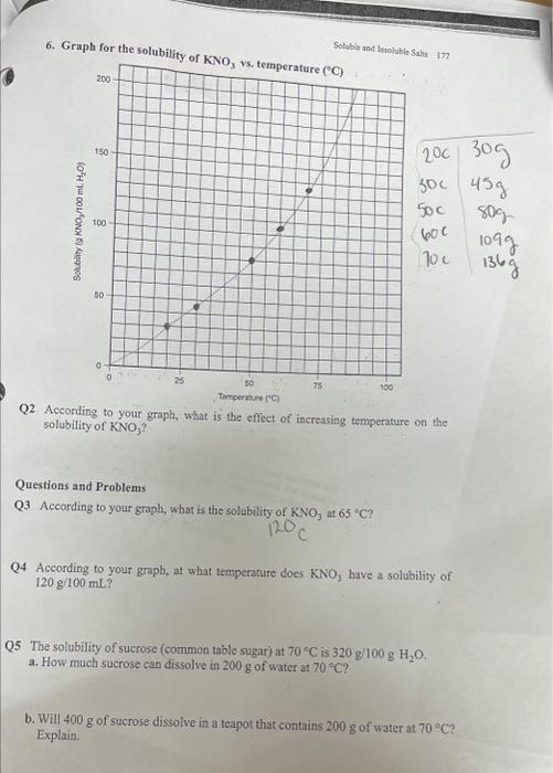 Solved 6. Graph for the solubility of win Solubis and | Chegg.com