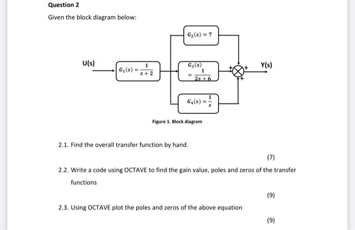 Solved Given the block diagram below: 2.1. Find the overall | Chegg.com