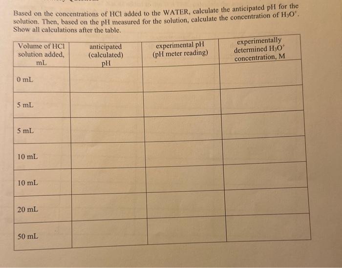 Table 1. Addition of HCl to Buffer and Water | Chegg.com
