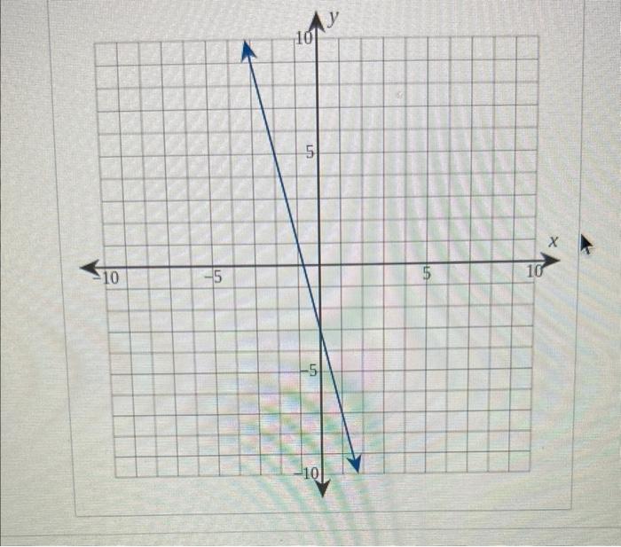 Solved determine the domain and range | Chegg.com
