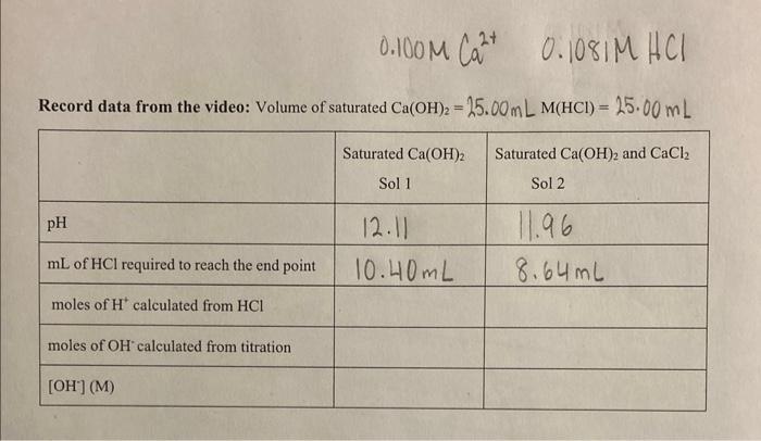 Record data from the video: Volume of saturated | Chegg.com