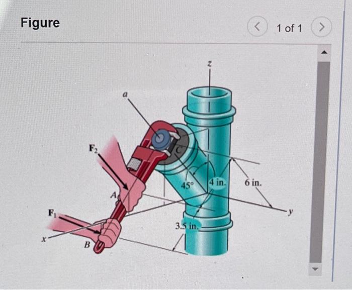 Solved Consider the forces acting on the handle of the | Chegg.com