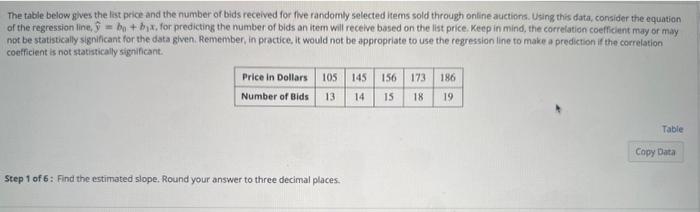 Solved The table below gives the fat price and the number of | Chegg.com