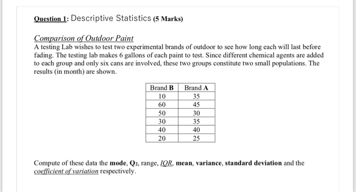 Solved Question 1: Descriptive Statistics (5 Marks) | Chegg.com