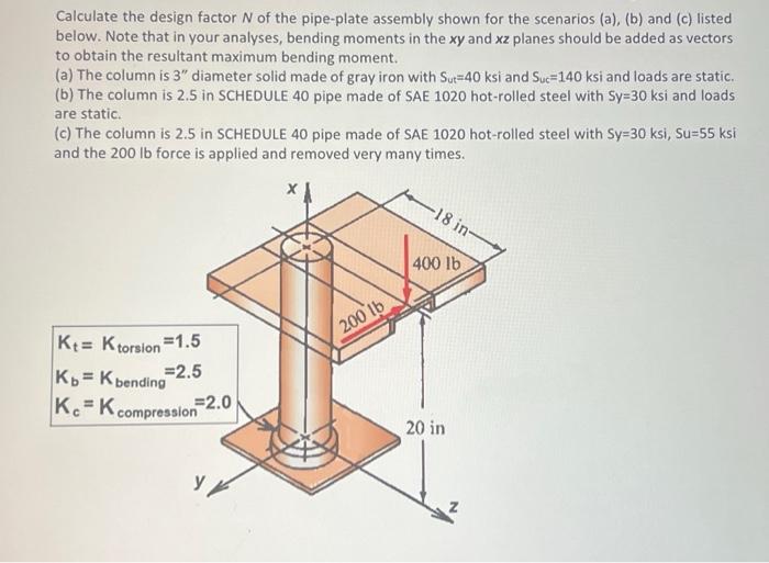 Solved Calculate the design factor N of the pipe-plate | Chegg.com