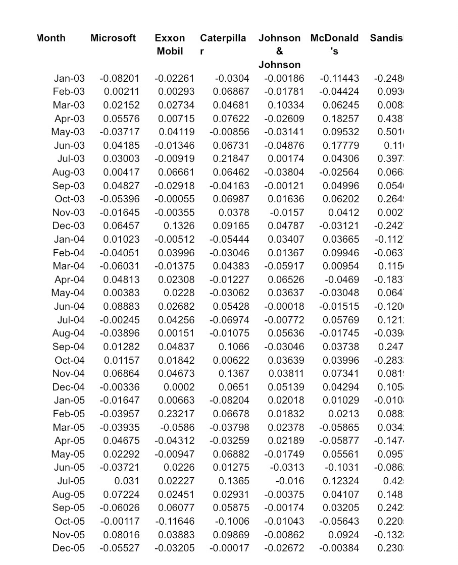Solved One measure of the risk or volatility of an | Chegg.com