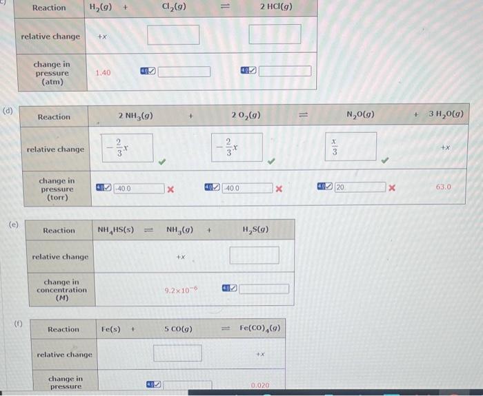 Solved \begin{tabular}{|c|c|c|} \hline Reaction & | Chegg.com