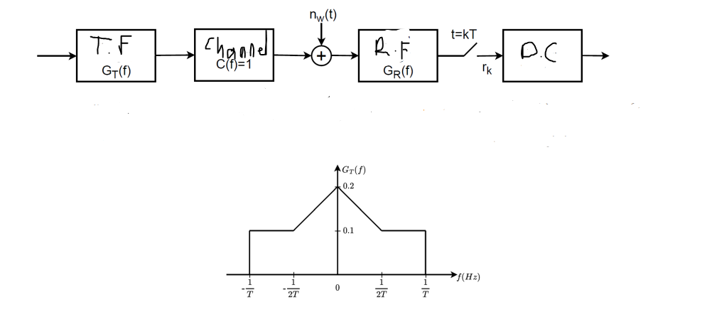 TF = ﻿Transmitter filterRF = ﻿Receiver FilterDC = | Chegg.com