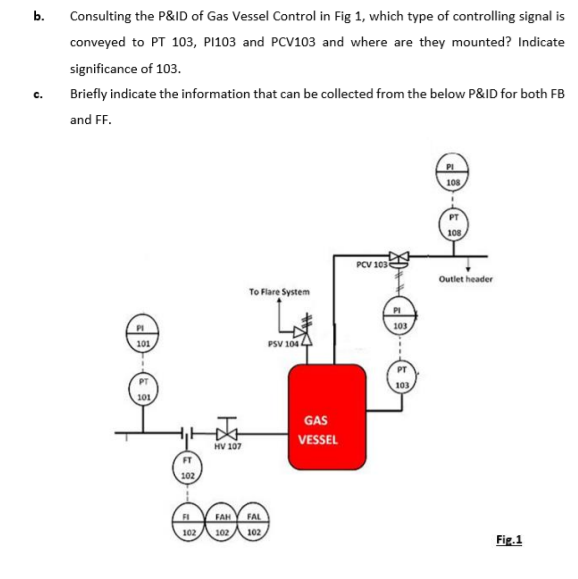 Solved b. Consulting the P&ID of Gas Vessel Control in Fig | Chegg.com