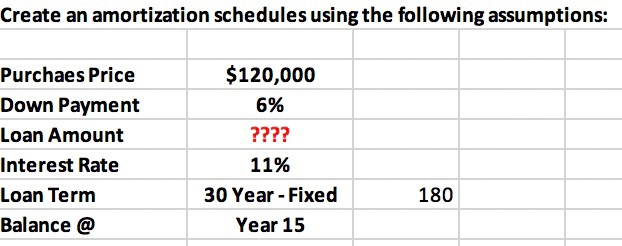 Solved Create an amortization schedules using the following | Chegg.com
