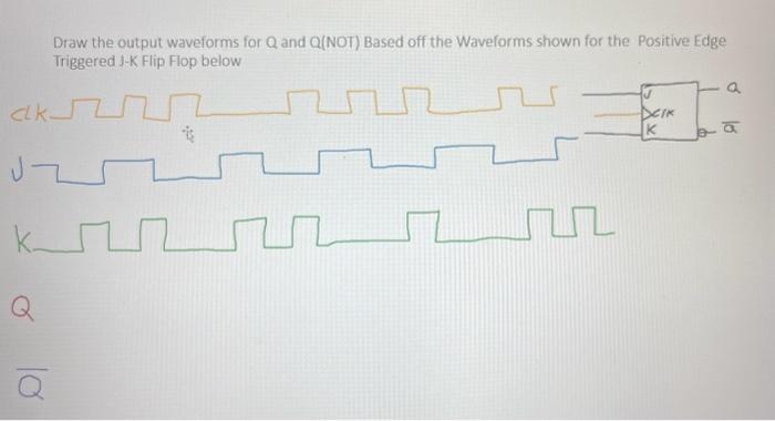 Draw The Output Waveforms For Q And Qnot Based Off 
