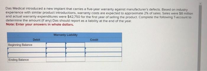 Das Medical introduced a new implant that carries a | Chegg.com