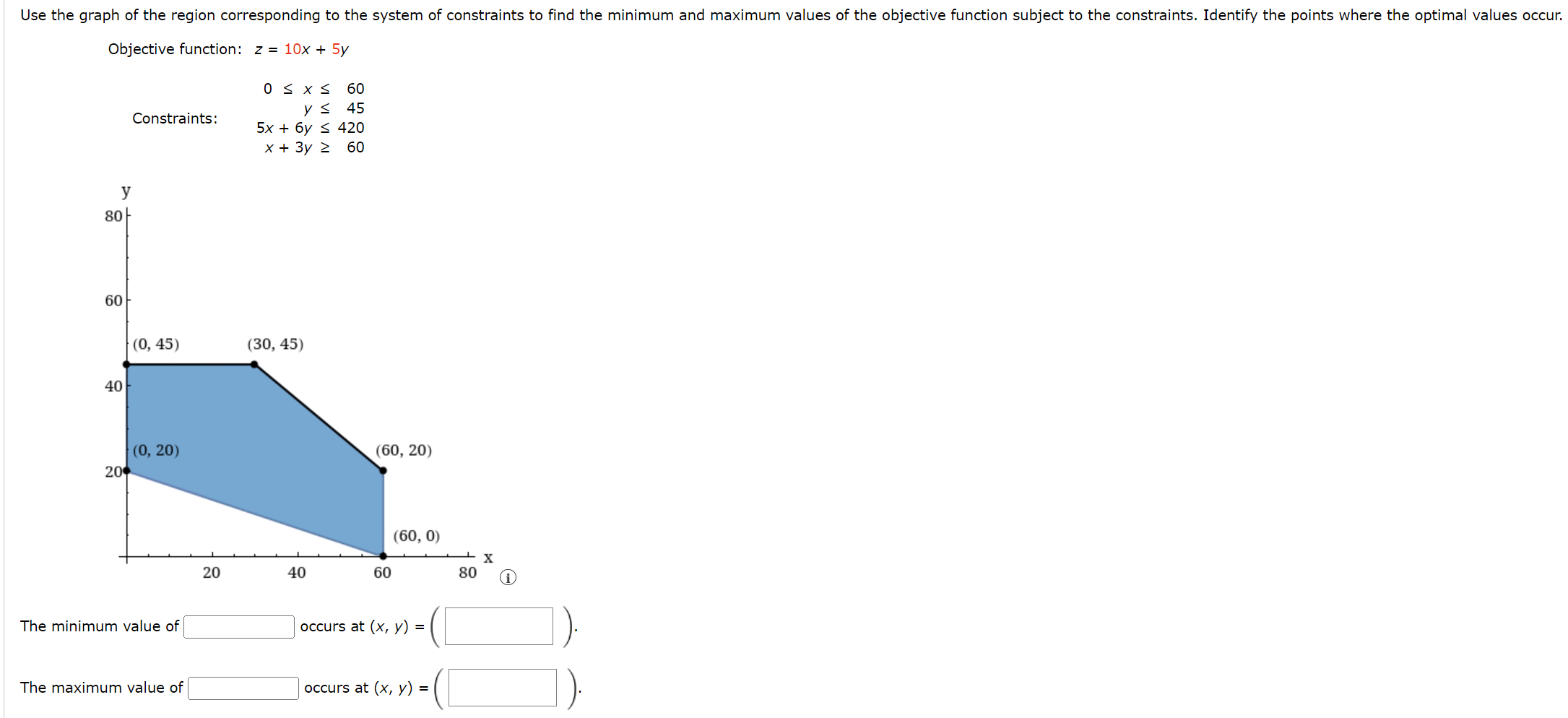 Solved Objective Function