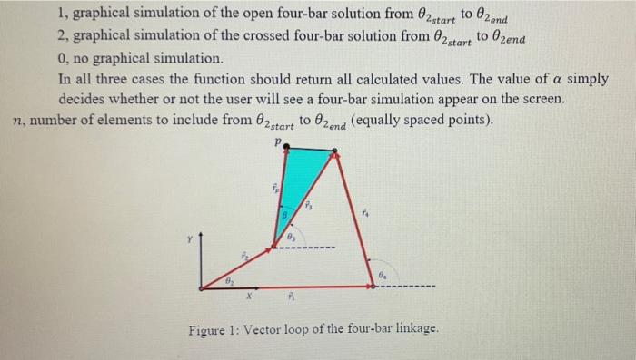 Solved Project Assignment Make your own four-bar linkage | Chegg.com