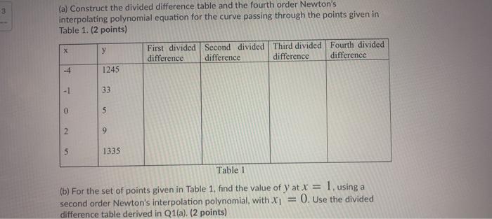 Solved 3 (a) Construct the divided difference table and the | Chegg.com