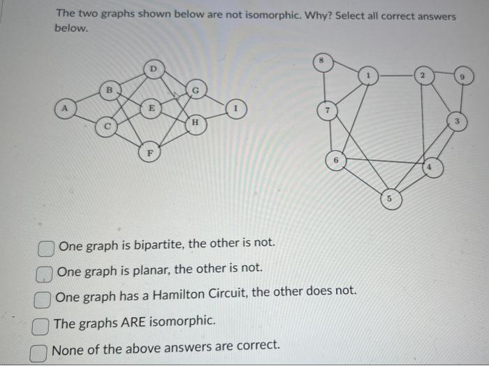 Solved The two graphs shown below are not isomorphic. Why? | Chegg.com