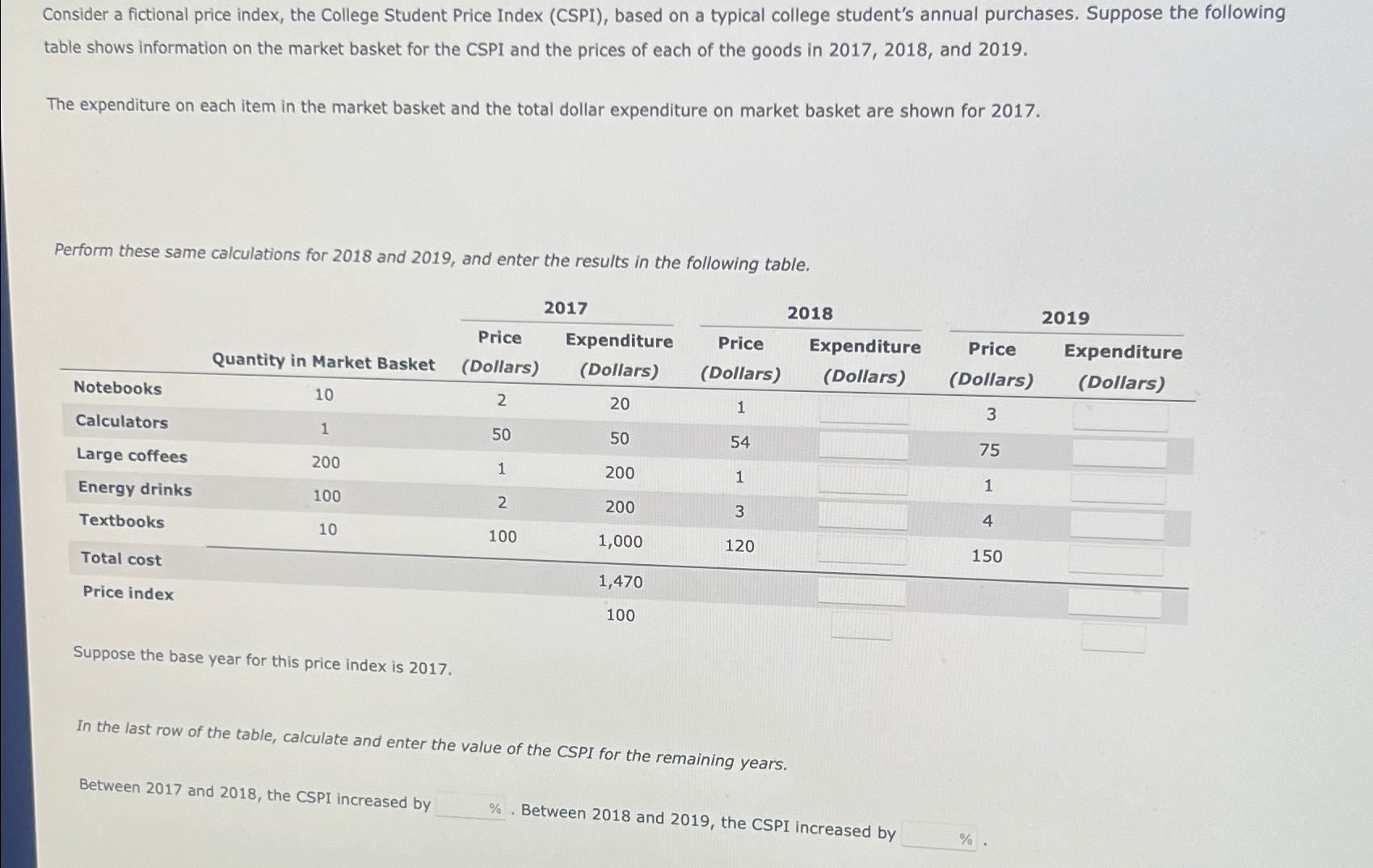 Solved Consider a fictional price index, the College Student | Chegg.com