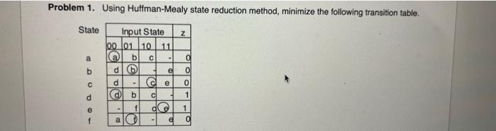 Problem 1. Using Huffman-Mealy state reduction | Chegg.com