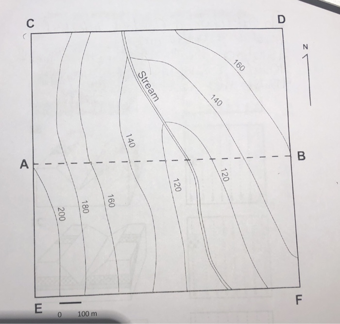 Solved Use Figure 1, redraw the topographic profile along | Chegg.com