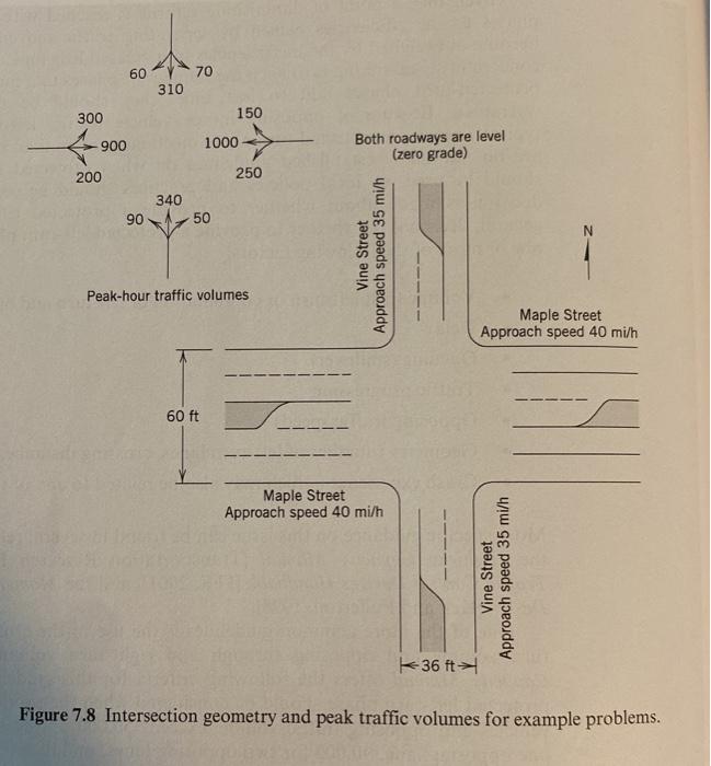 7.54 Calculate the overall intersection level of | Chegg.com